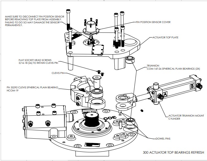 Actuator Replacement – Exploded view – M/Y Home Free